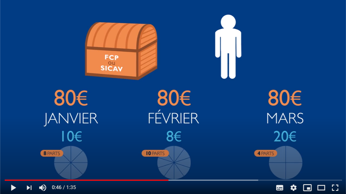 Les vertus de la diversification | Banque Populaire